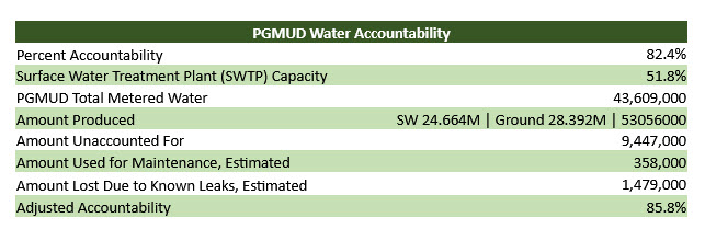 Pecan Grove Municipal Utility District
