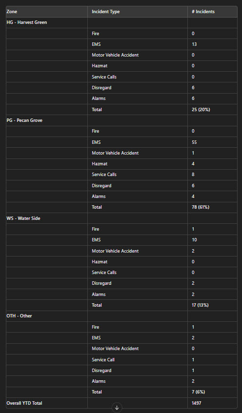Pecan Grove Municipal Utility District