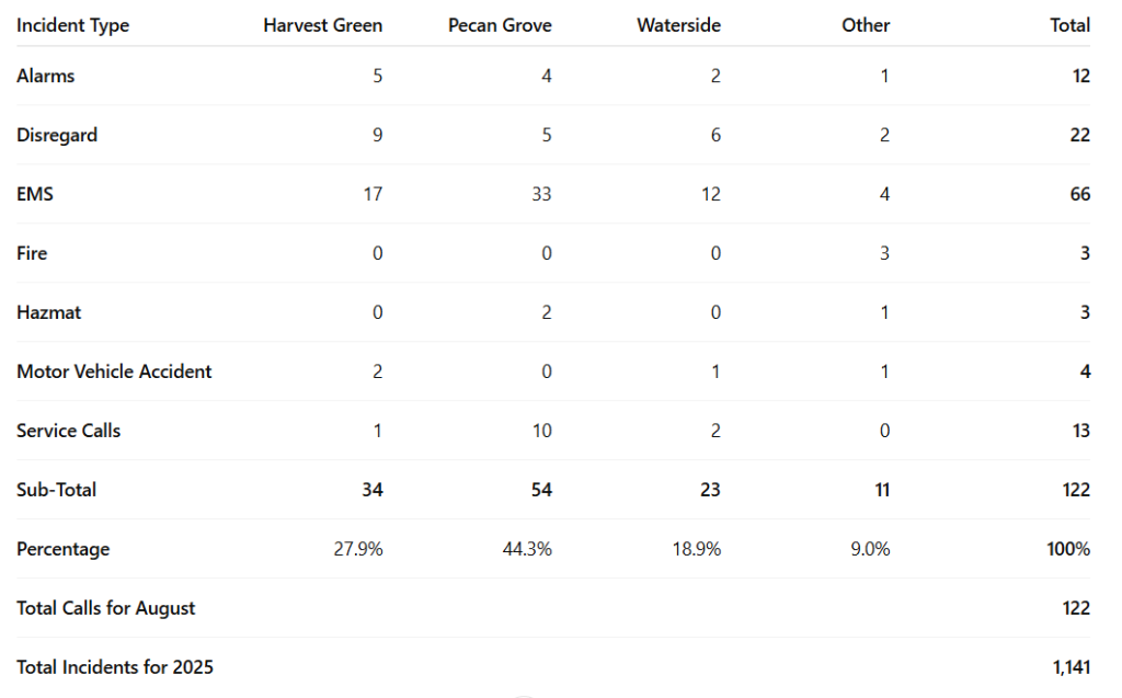 Pecan Grove Municipal Utility District